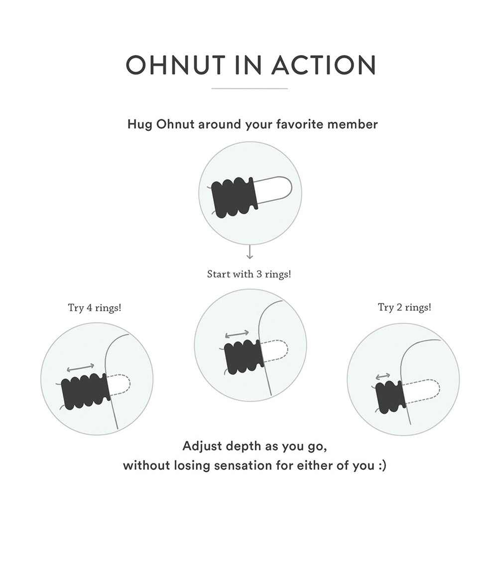 Ohnut Classic Wearable Penis Bumper Rings | HolisticWisdom.com